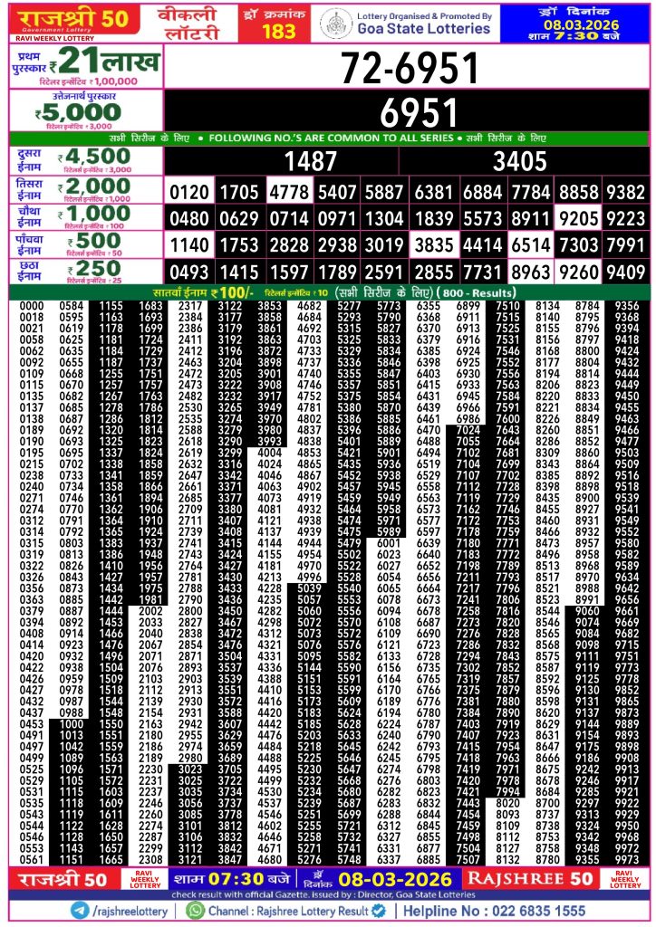 Rajshree 50 Ravi Weekly Lottery 7:30pm Result 08 March 2026 Published