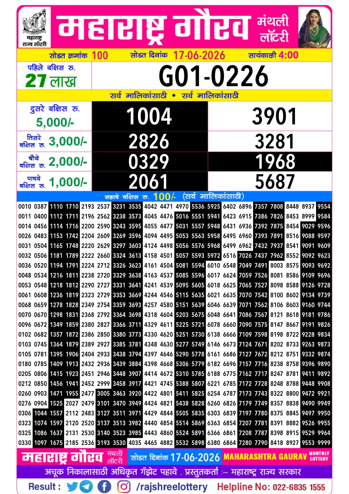 Maharashtra Gaurav Monthly Lottery Result 17 June 2026 Published